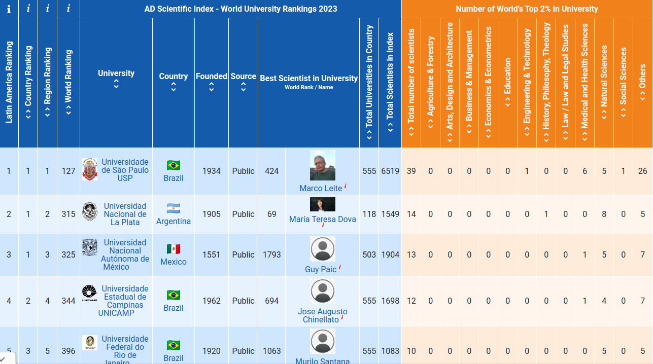 La UNLP lidera un nuevo ranking de universidades » UNLP